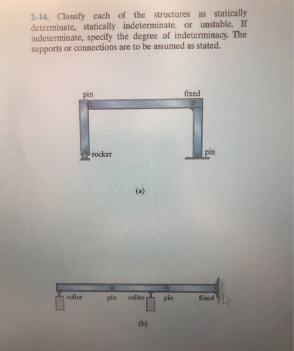 Solved 2-14. Classify each of the structures as statically | Chegg.com