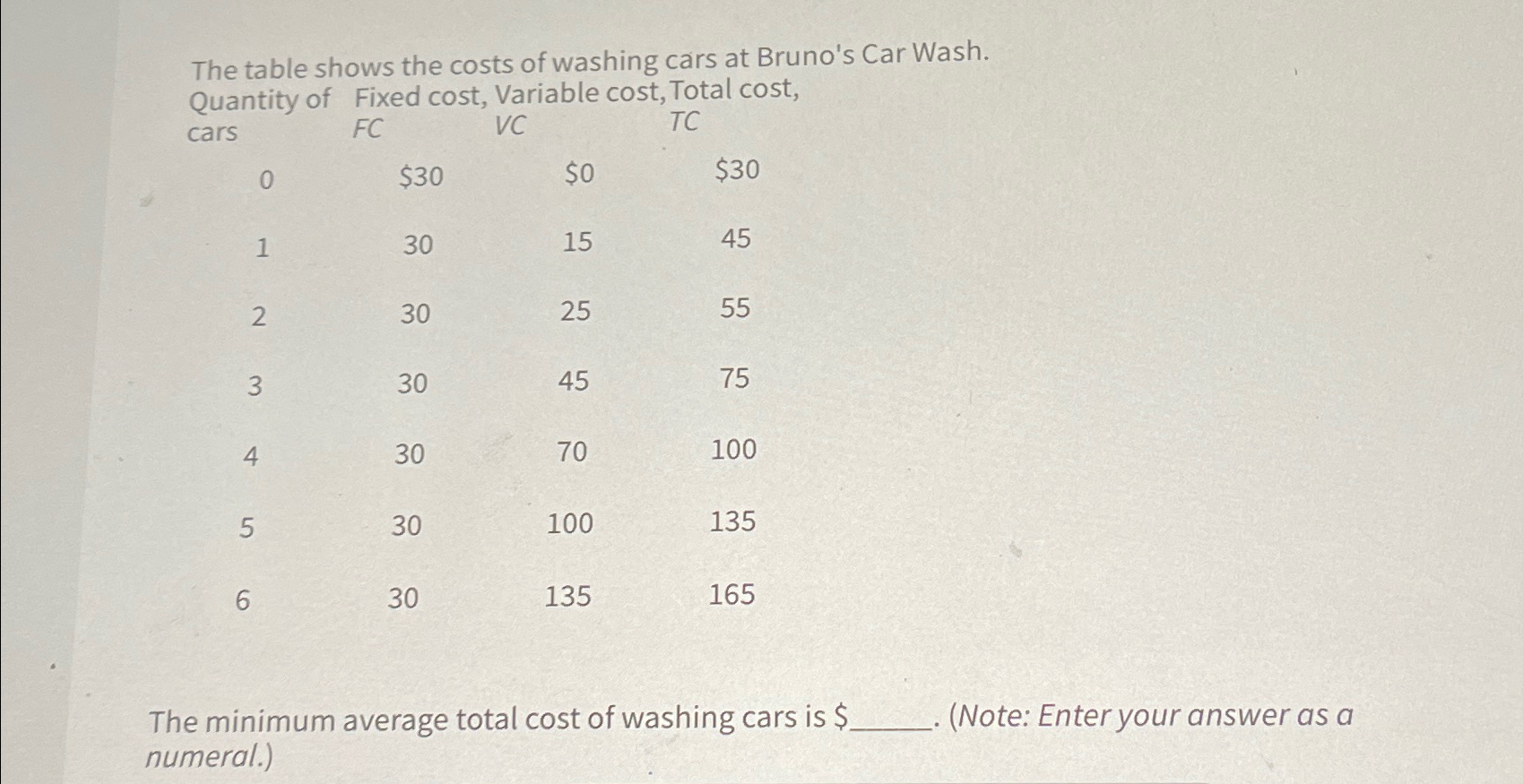 Solved The table shows the costs of washing cars at Bruno's | Chegg.com