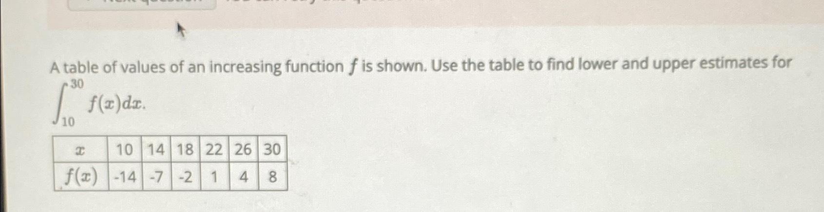 Solved A table of values of an increasing function f ﻿is | Chegg.com