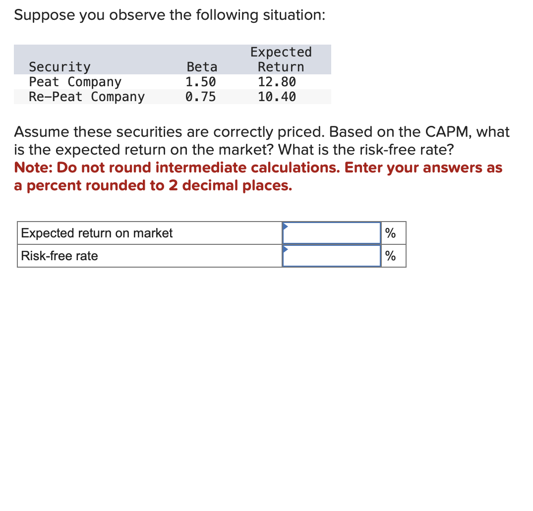 Solved Suppose you observe the following situation:Assume | Chegg.com