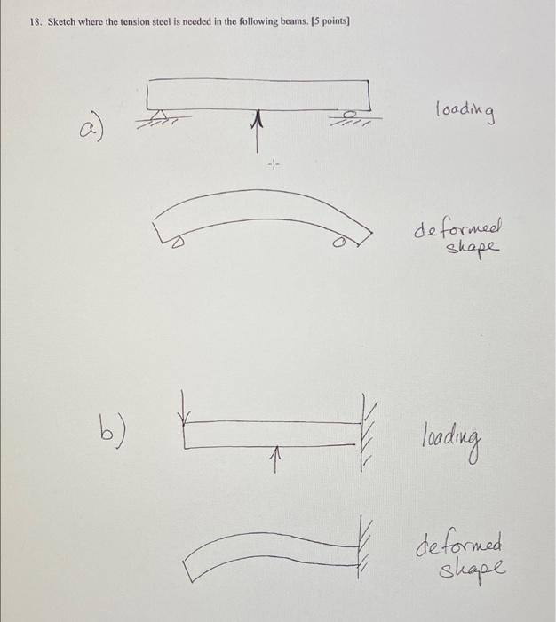 Solved 18. Sketch where the tension steel is needed in the | Chegg.com
