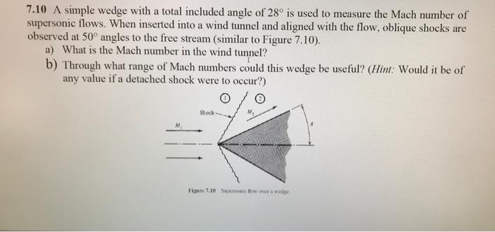 Solved A simple wedge with a total included angle of 28 | Chegg.com