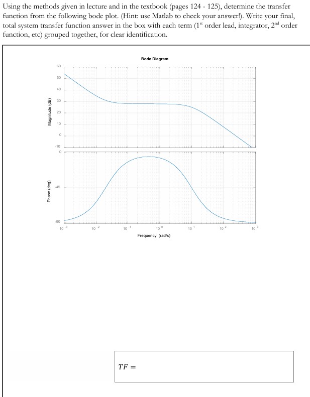 Solved Using the methods given in lecture and in the | Chegg.com