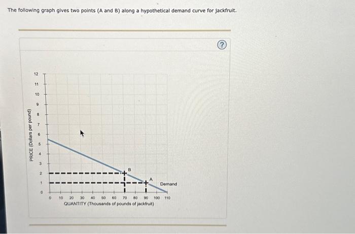 Solved The following graph gives two points ( A and B ) | Chegg.com Solved The following graph gives two points ( A and B ) | Chegg.com