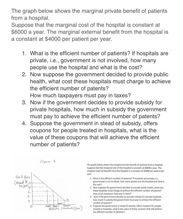 Solved The graph below shows the marginal private benefit of | Chegg.com