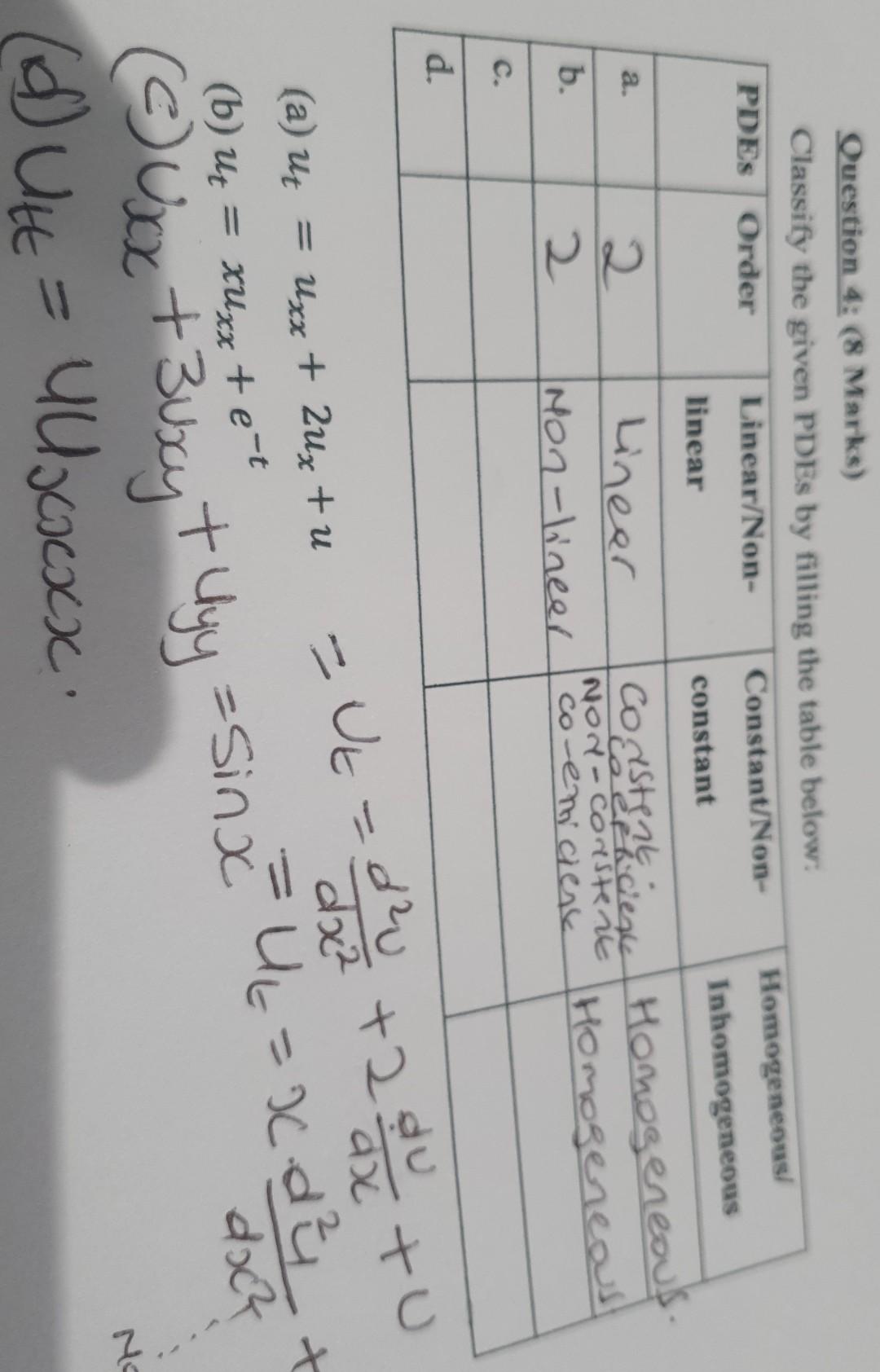 Solved Question 4 8 Marks Classify The Given Pdes By