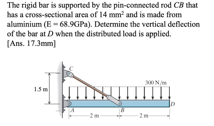Solved The rigid bar is supported by the pin-connected rod | Chegg.com