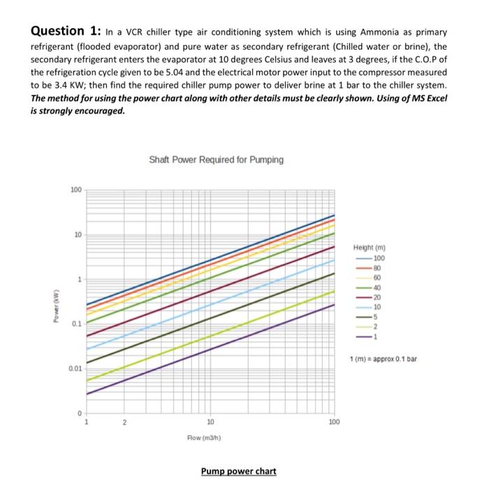 Solved Question 1: In a VCR chiller type air conditioning | Chegg.com Solved Question 1: In a VCR chiller type air conditioning | Chegg.com