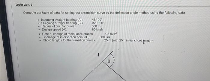 Solved Compute the table of data for setting out a | Chegg.com