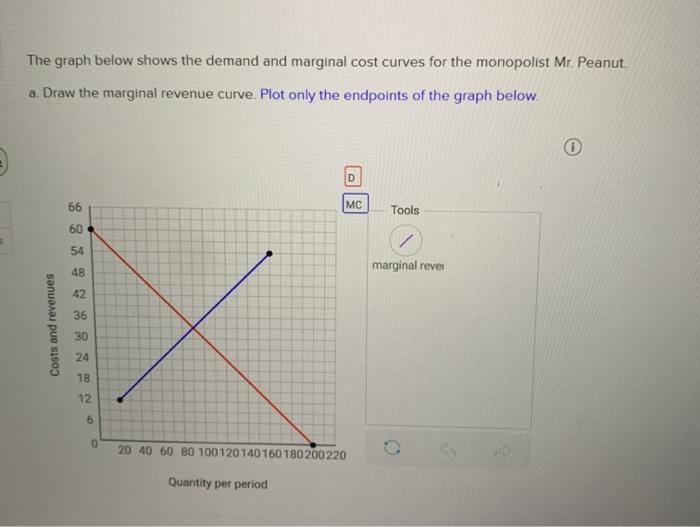 Solved The graph below shows the demand and marginal cost | Chegg.com