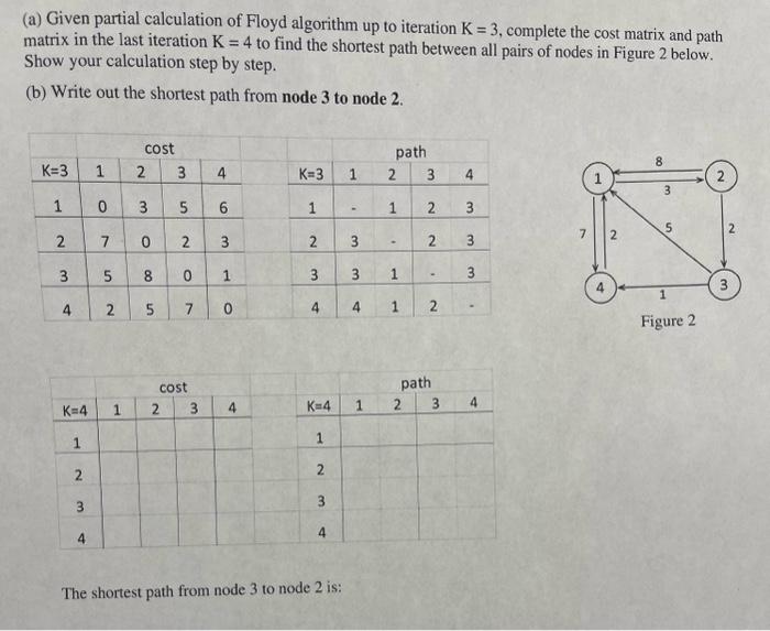 Solved A Given Partial Calculation Of Floyd Algorithm Up
