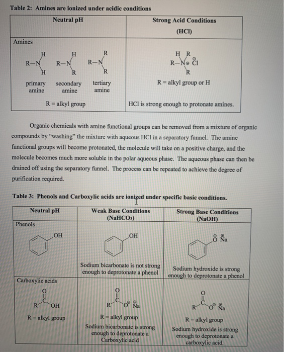Solved 5. Draw a flow chart (similar to that in Figure 2) to | Chegg.com