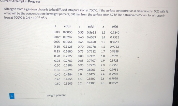Solved Current Attempt in Progress Nitrogen from a gaseous | Chegg.com