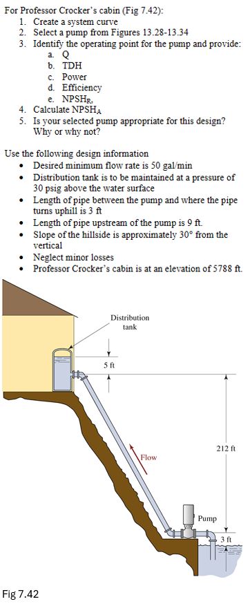 For Professor Crocker's cabin (Fig 7.42):Create a | Chegg.com