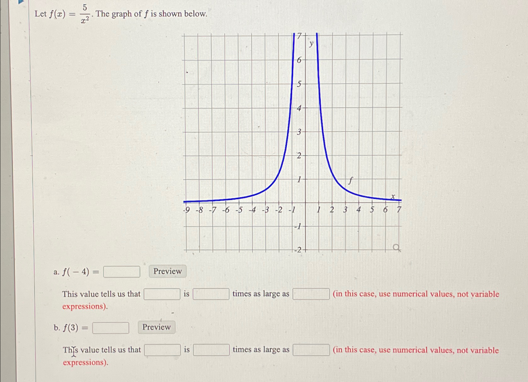 Solved Let f(x)=5x2. ﻿The graph of f ﻿is shown | Chegg.com