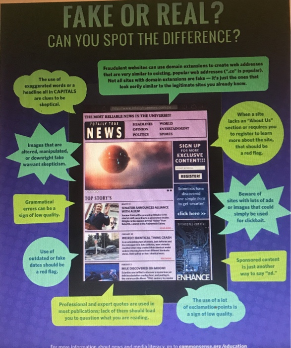 FAKE OR REAL? CAN YOU SPOT THE DIFFERENCE? Fraudulent | Chegg.com