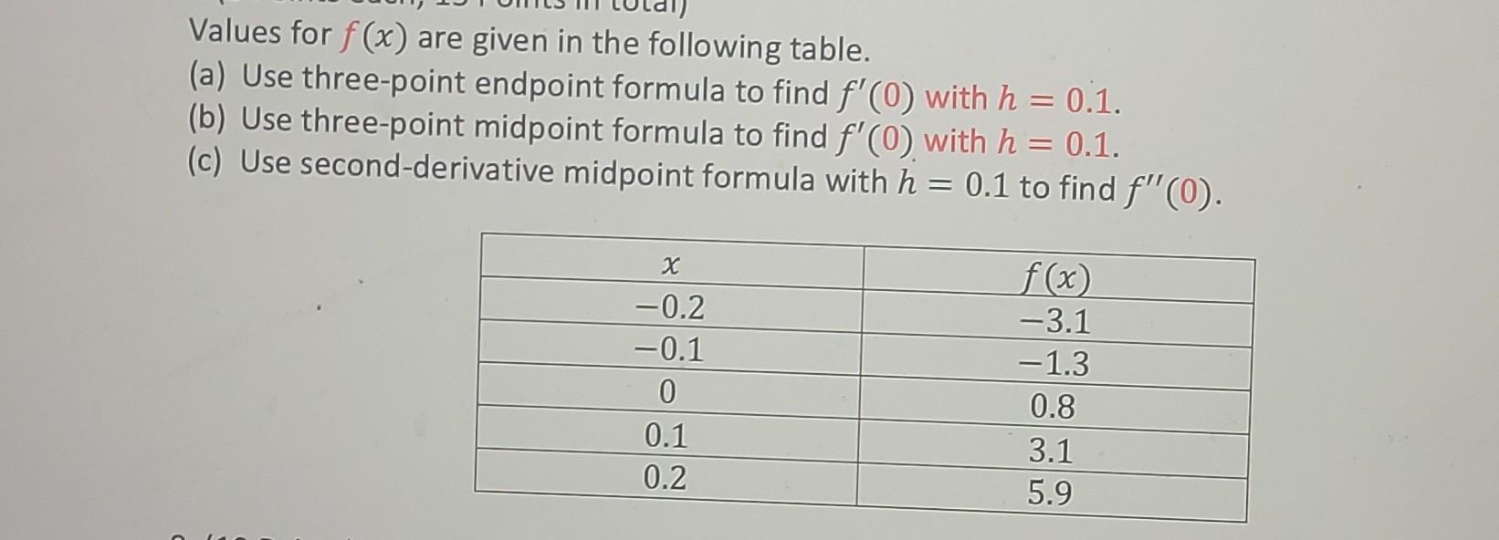 Solved Values for f(x) are given in the following table. (a) | Chegg.com