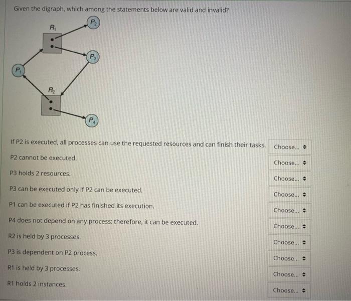 Solved Given the digraph, which among the statements below | Chegg.com