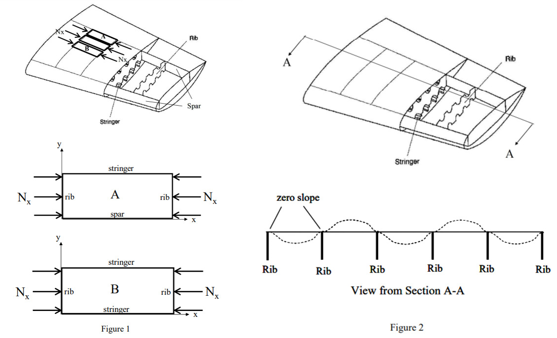 An aircraft wing structure was analysed for local | Chegg.com
