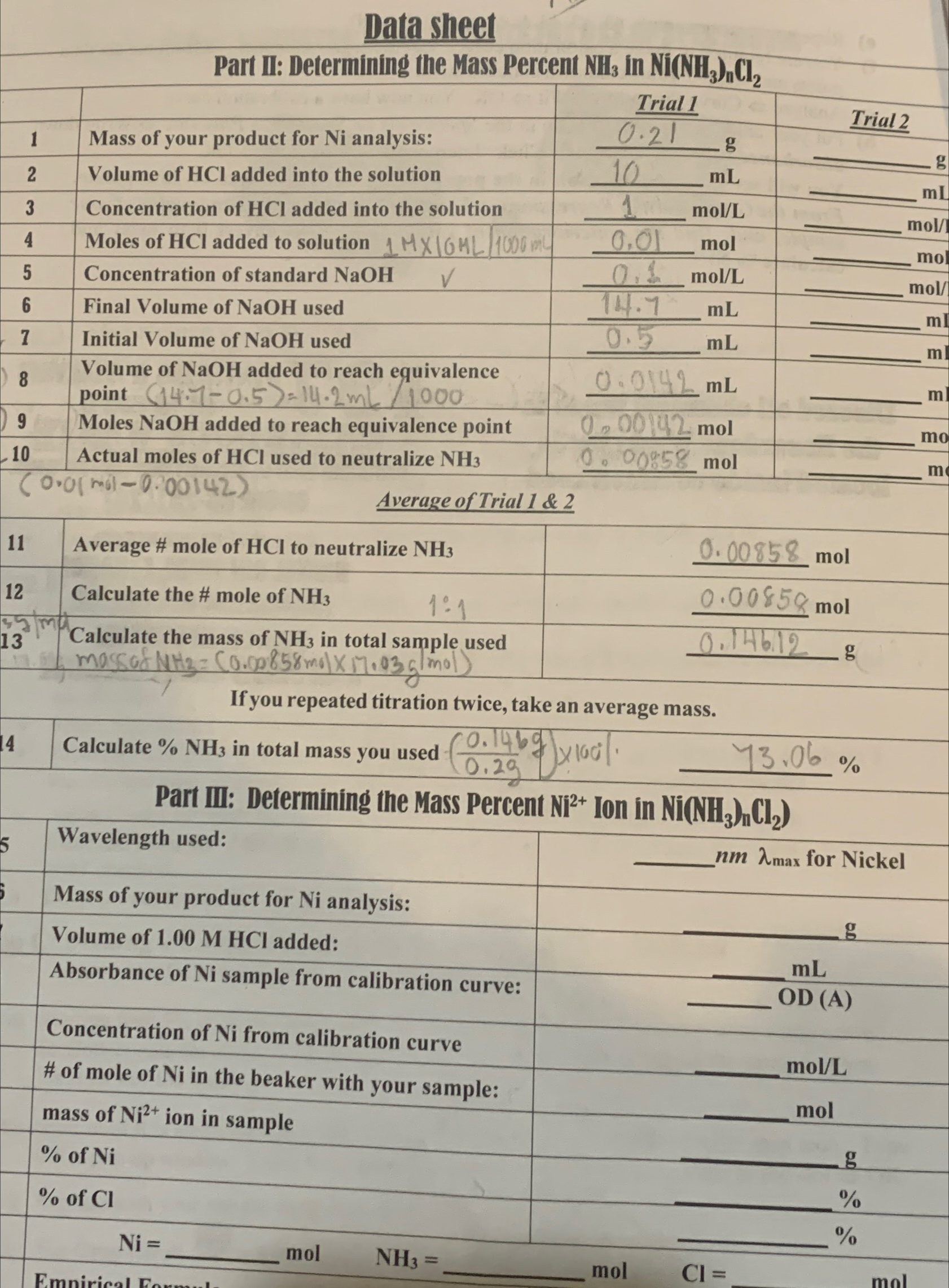 Data sheetPart II: Determining the Mass Percent NH3 | Chegg.com