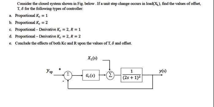 Solved Consider the closed system shown in Fig. below. If a | Chegg.com