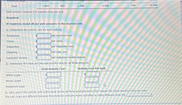 Solved tach product requires 0.9 machine hour per unit. | Chegg.com