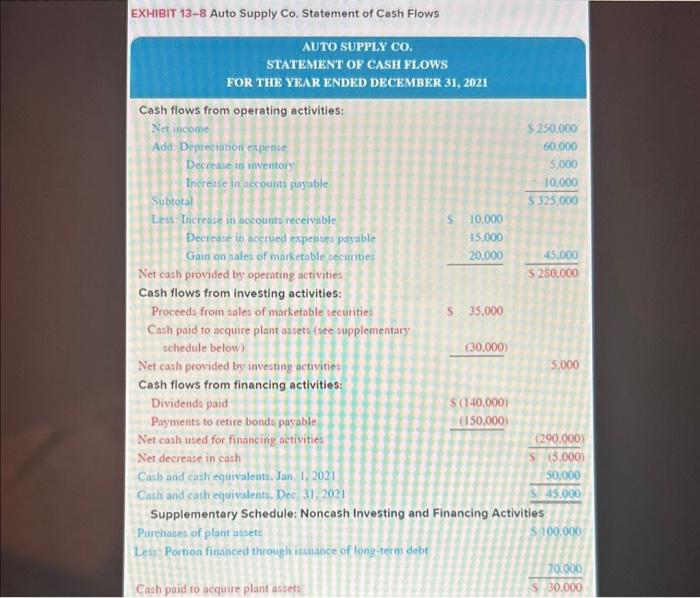 Solved Required information Exercise 13.2 (Static) Using a | Chegg.com