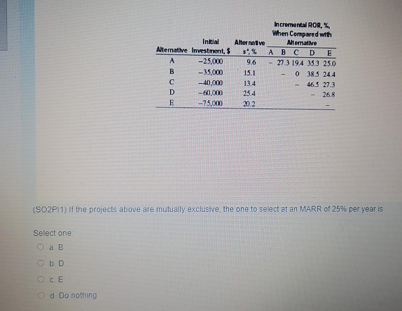 Solved Incremental ROR, %, When compared with Alternative | Chegg.com
