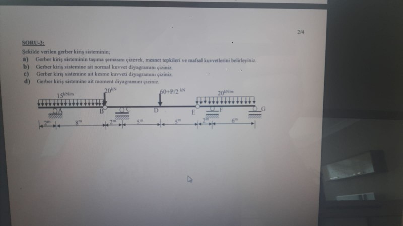 Solved QUESTION-3: The gerber beam system given in the | Chegg.com
