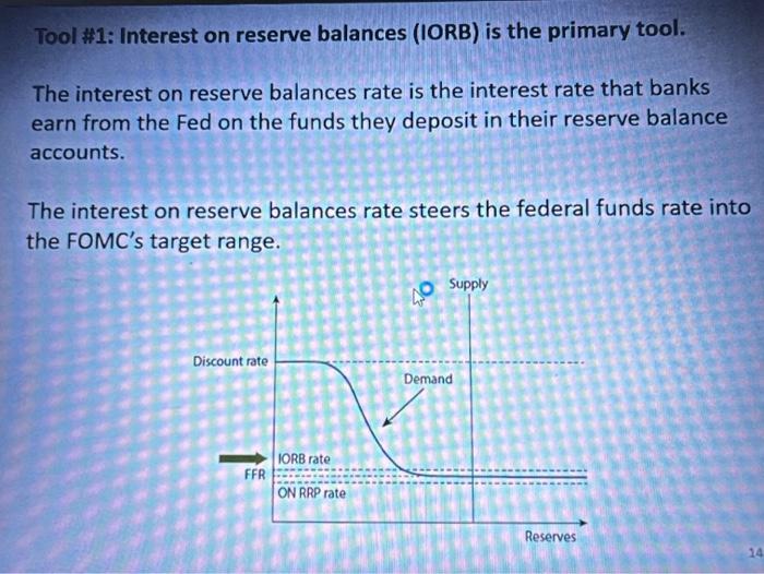 Solved This is a graph reprinted from the supplemental slide | Chegg.com