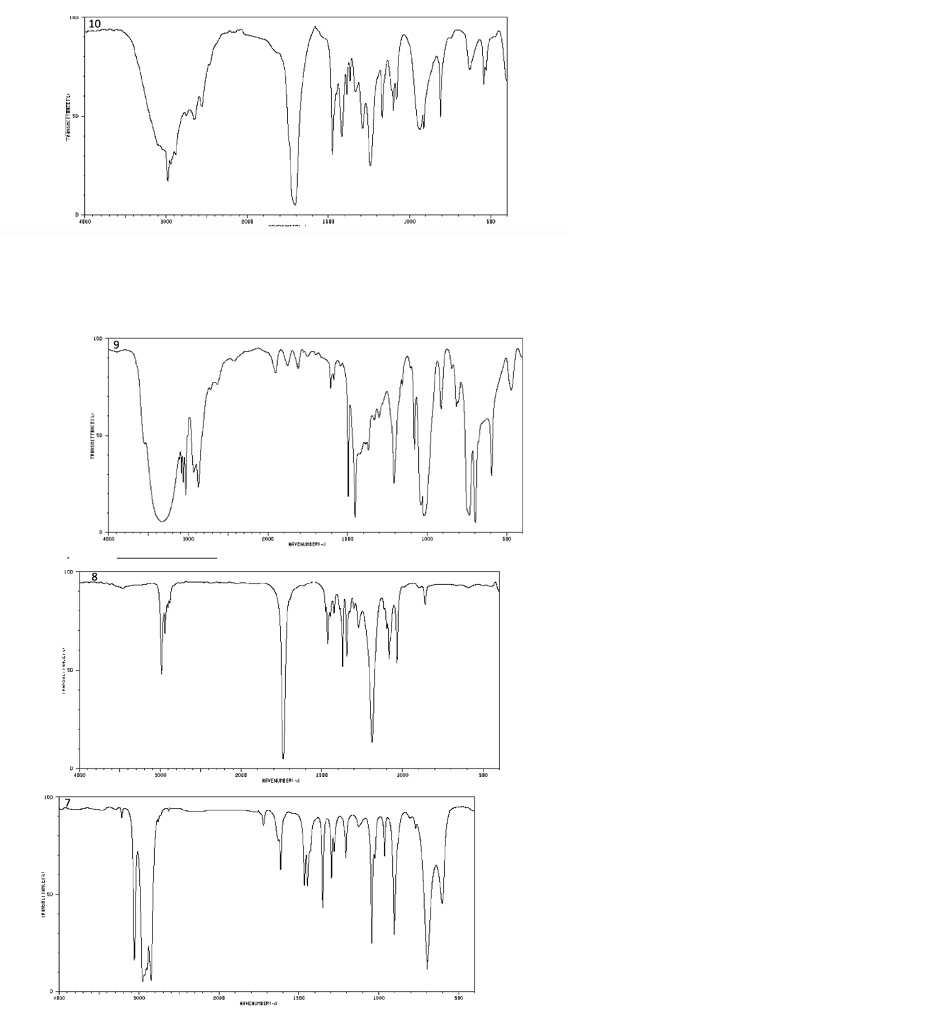 Solved Label the ir spectrums below with the important peaks | Chegg.com