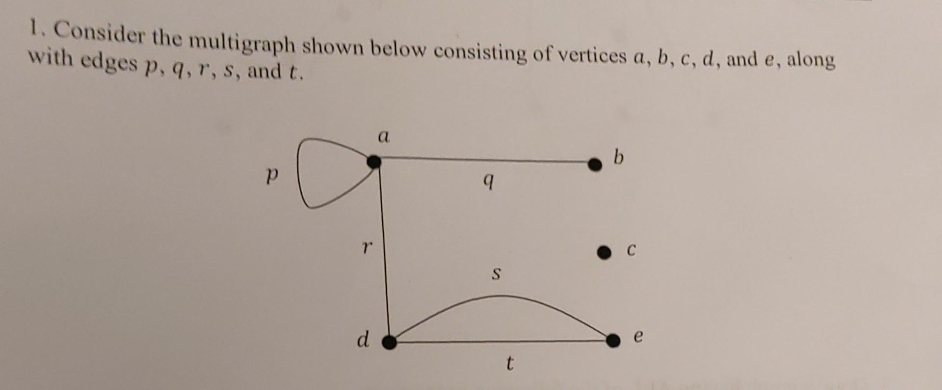 Solved 2. Fomm the adjacency matrix of the multigraph given | Chegg.com