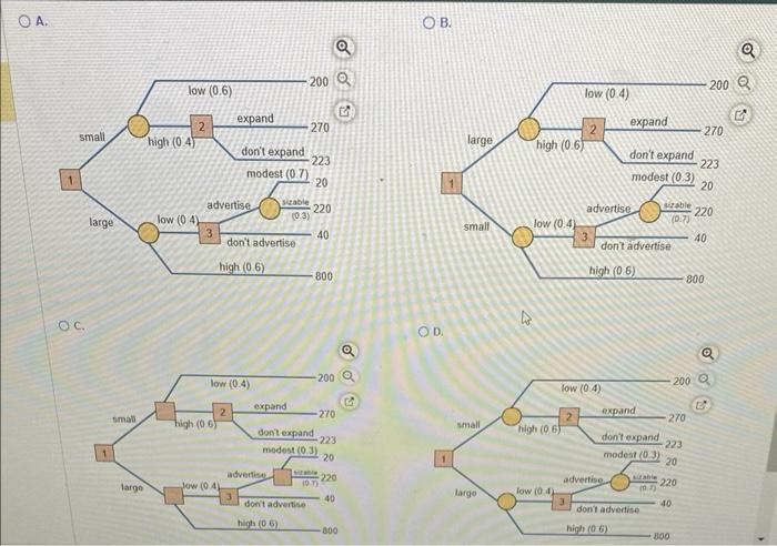 Solved Cheryl Drummond Retailers, Inc., must decide whether | Chegg.com