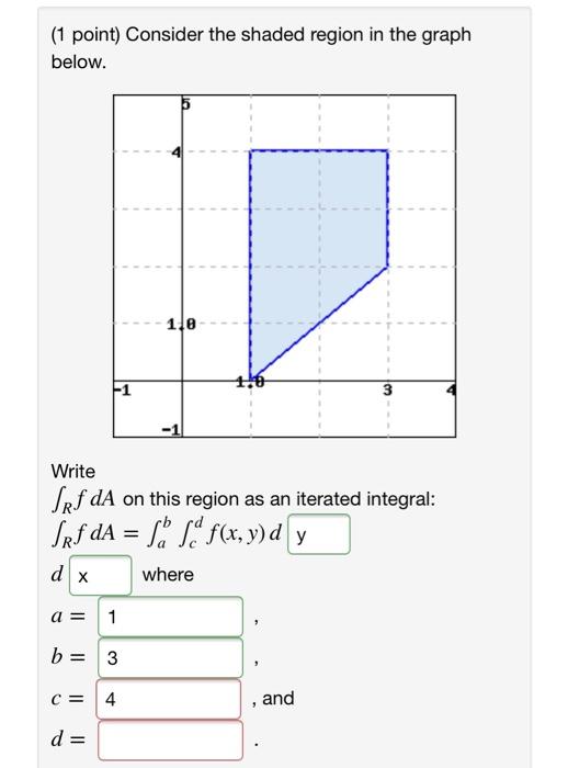 Solved (1 point) Consider the shaded region in the graph | Chegg.com