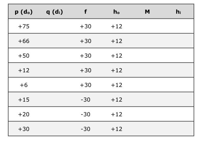 Solved complete the following table by calculating the | Chegg.com