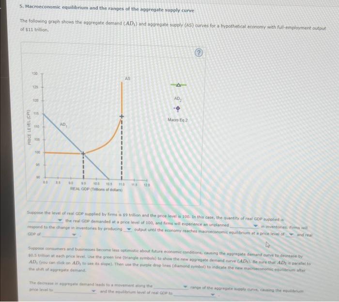 Solved 5. Macroeconomic equilibrium and the ranges of the | Chegg.com