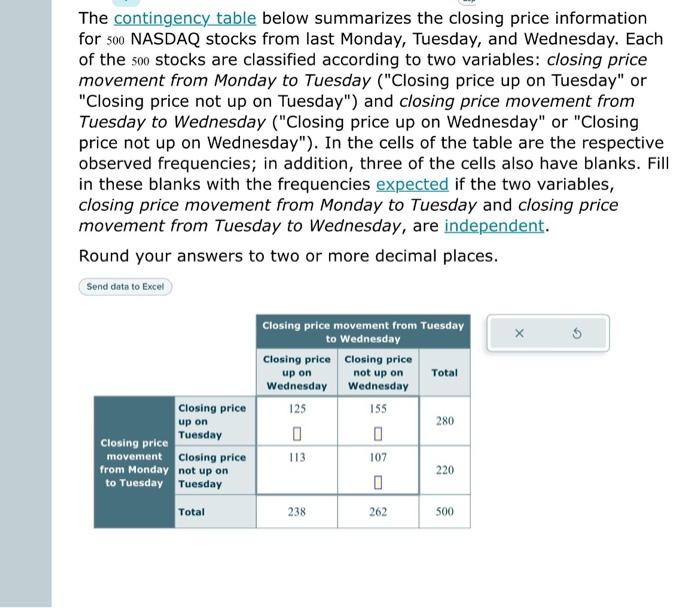 Solved The contingency table below summarizes the closing | Chegg.com