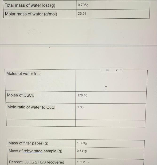 Solved 1)What is the formula of copper (II) chloride | Chegg.com