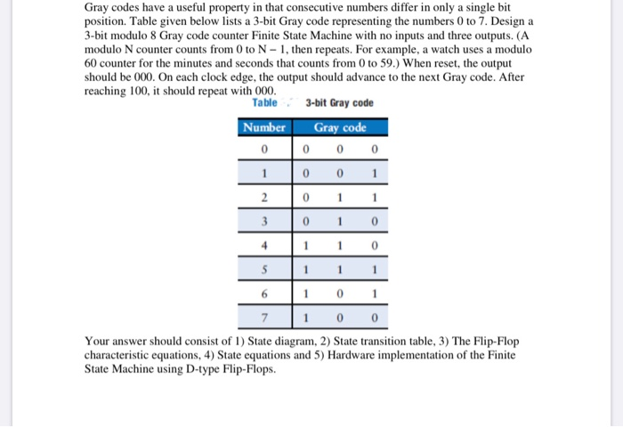 Solved Gray Codes Have A Useful Property In That Consecutive