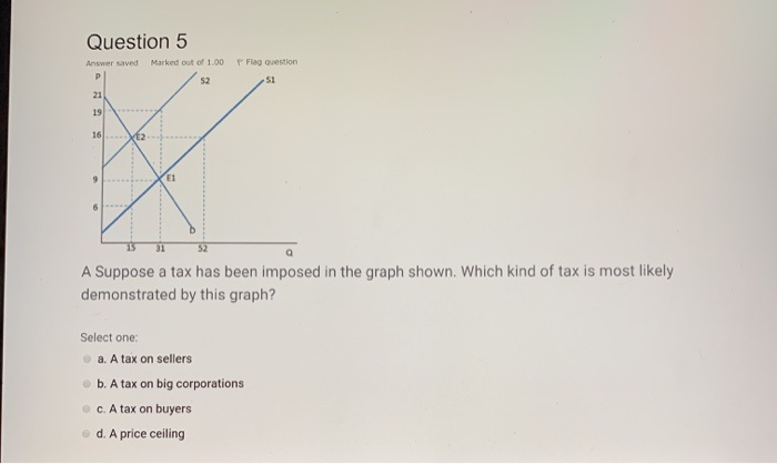Solved Question 5 Answer saved Marked out of 1.00 P Flag | Chegg.com
