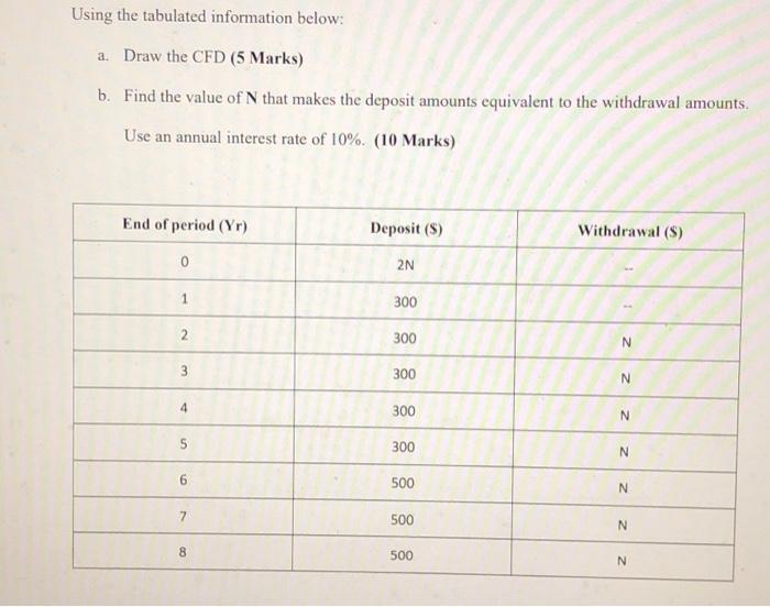 Solved Using the tabulated information below: a. Draw the | Chegg.com