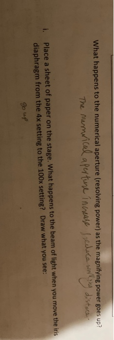 Solved What happens to the numerical aperture (resolving | Chegg.com