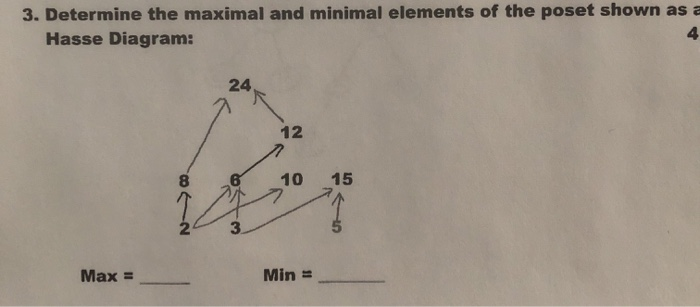 Solved 3 Determine The Maximal And Minimal Elements Of The 