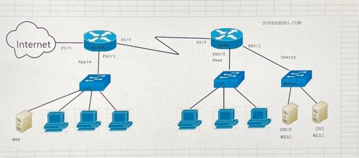 Solved Instructions: Cieute a BASSC NAT table for a | Chegg.com