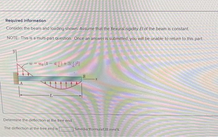 [Solved]: Required information Consider the beam and loadin