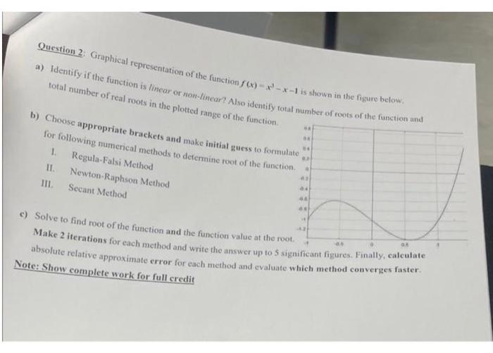 Solved Question 2: Graphical representation of the function | Chegg.com