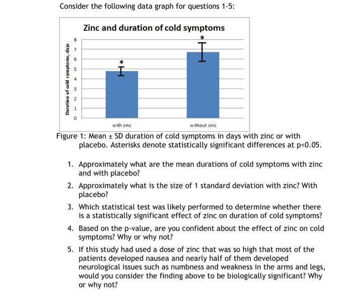 Solved Consider the following data graph for questions 1−5 : | Chegg.com