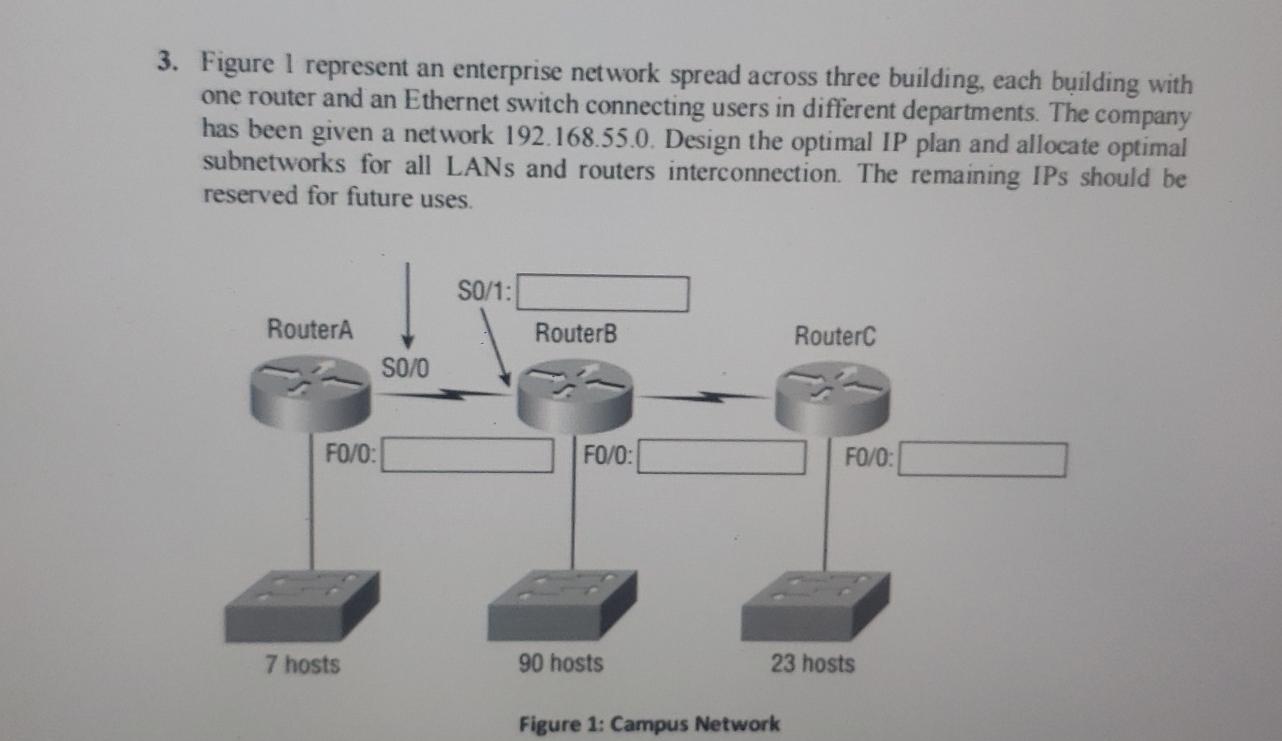 Solved Figure 1 ﻿represent an enterprise network spread | Chegg.com