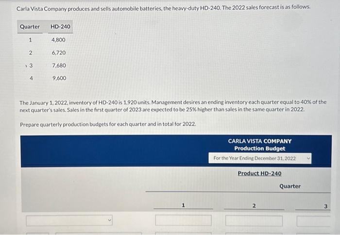 Solved Carla Vista Company produces and sells automobile | Chegg.com