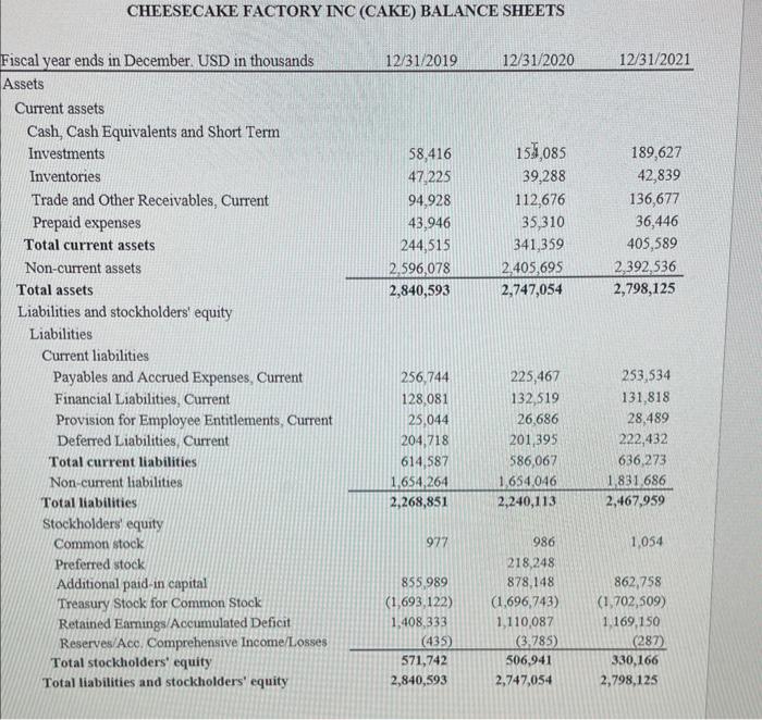 CHEESECAKE FACTORY INC (CAKE) INCOME | Chegg.com